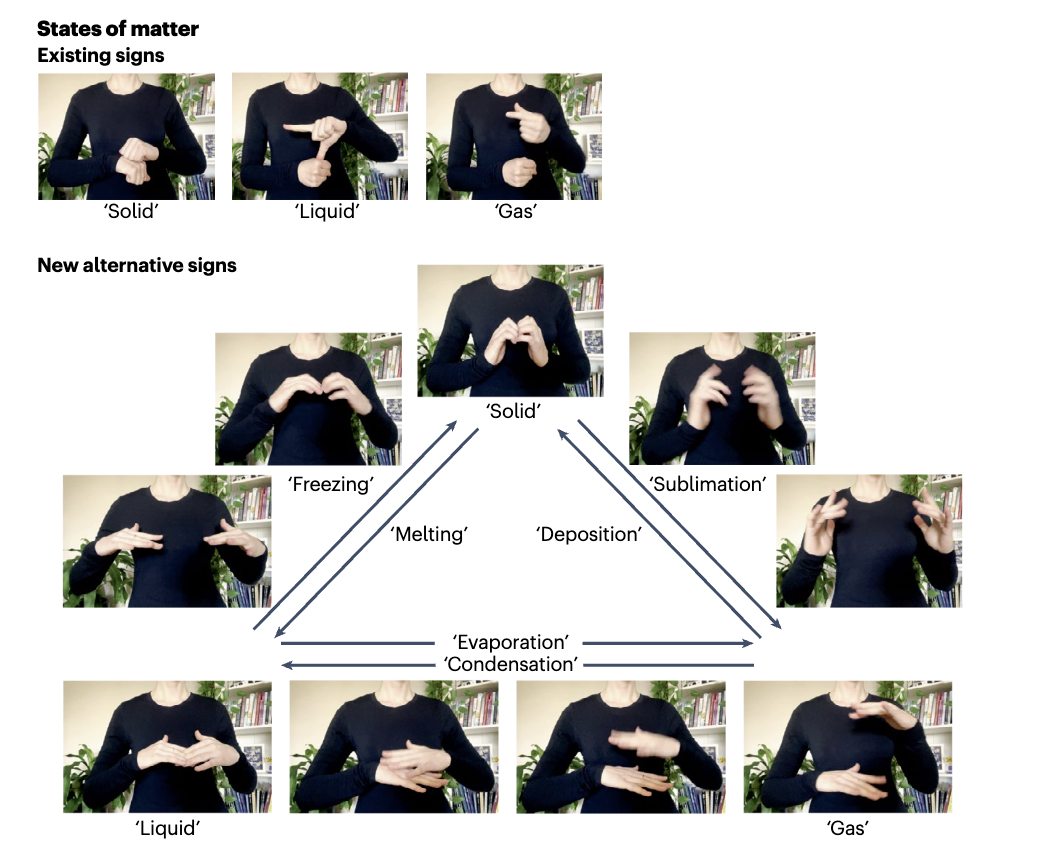 Op-Ed "Advancing scientific discourse in American Sign Language ...